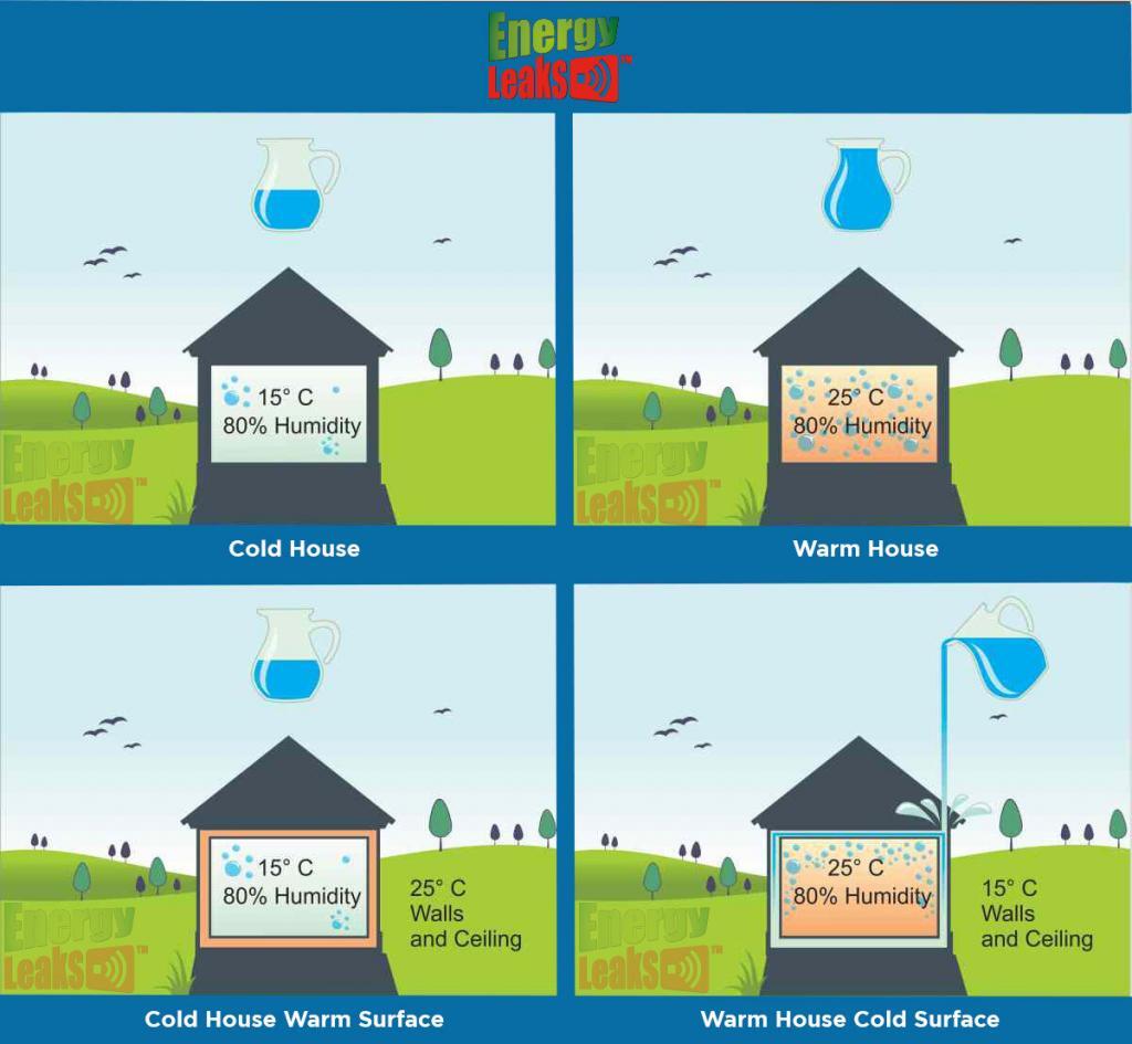 Humidity-Moisture-Diagram - Energy Leaks Australia | Thermal Imaging ...